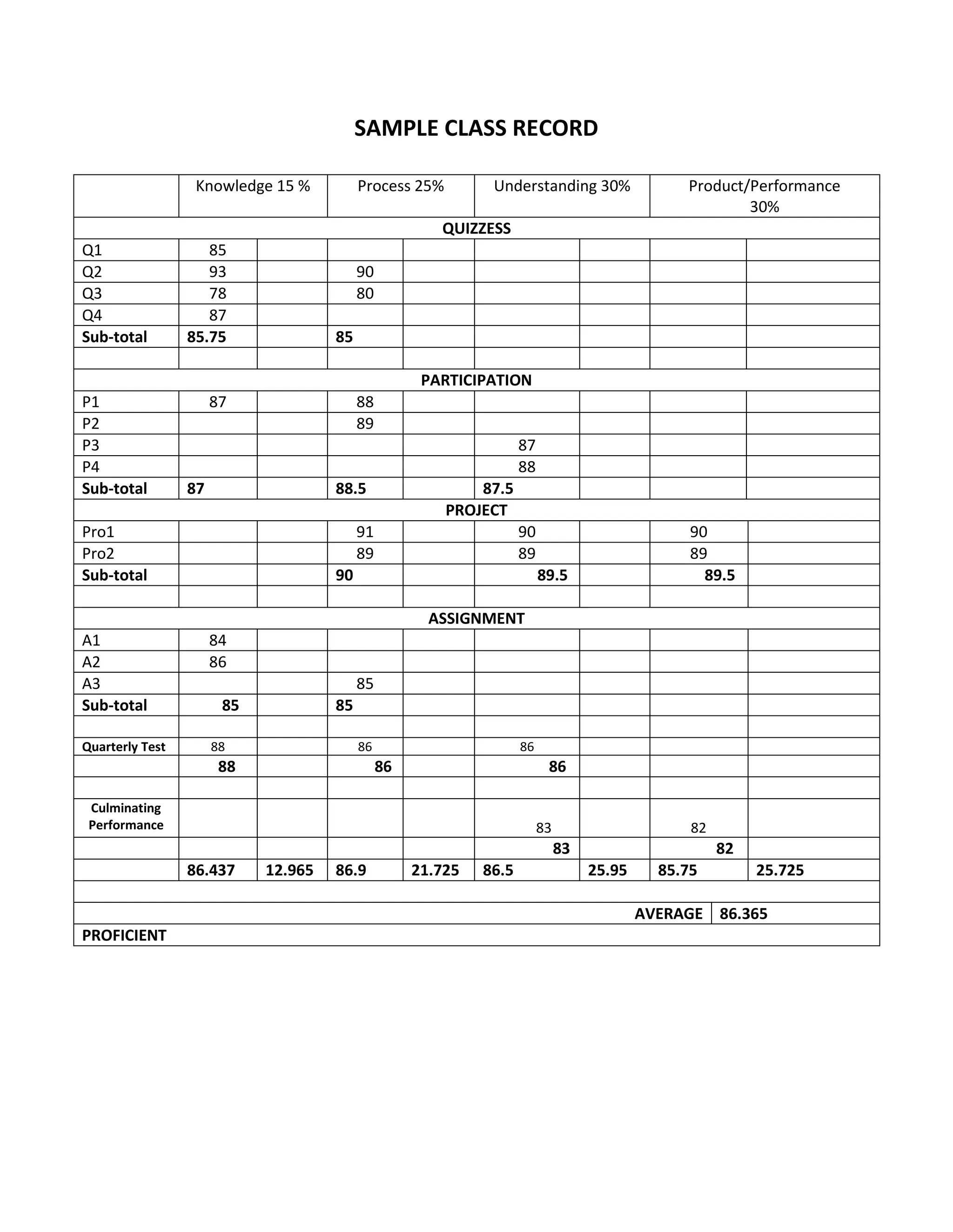 Sample class record | DOCX