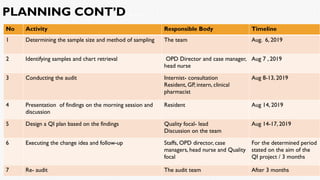 Sample Clinical audit Stages example.pptx