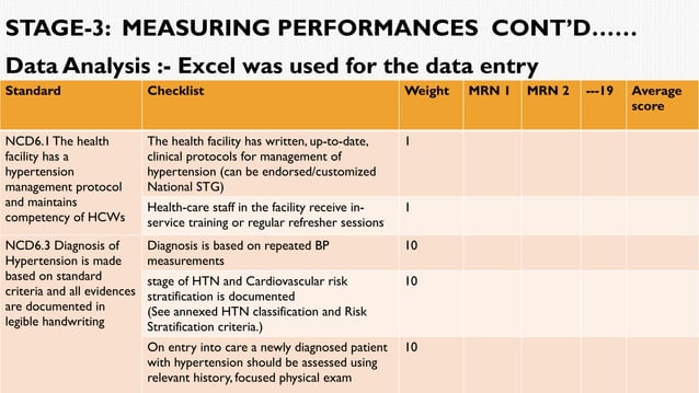 Sample Clinical audit Stages example.pptx