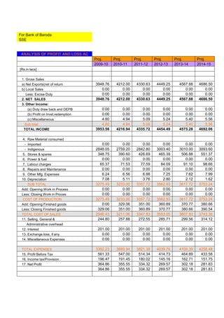 Sample cma data | PDF