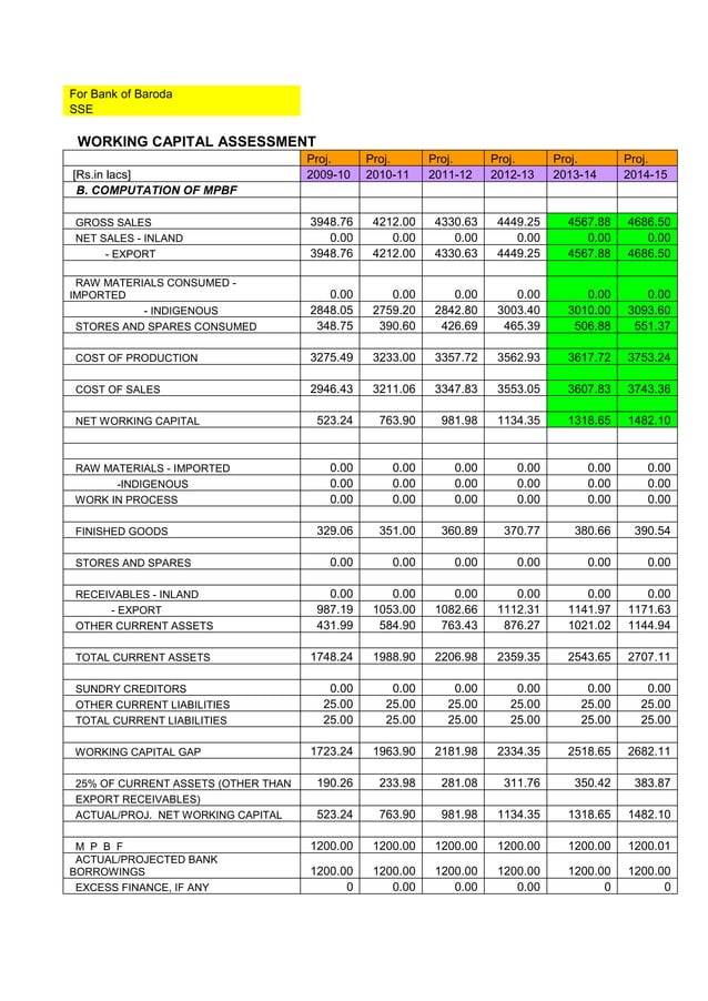 Sample cma data | PDF