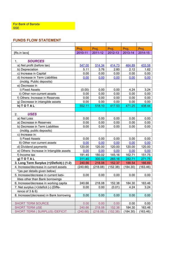 Sample cma data | PDF