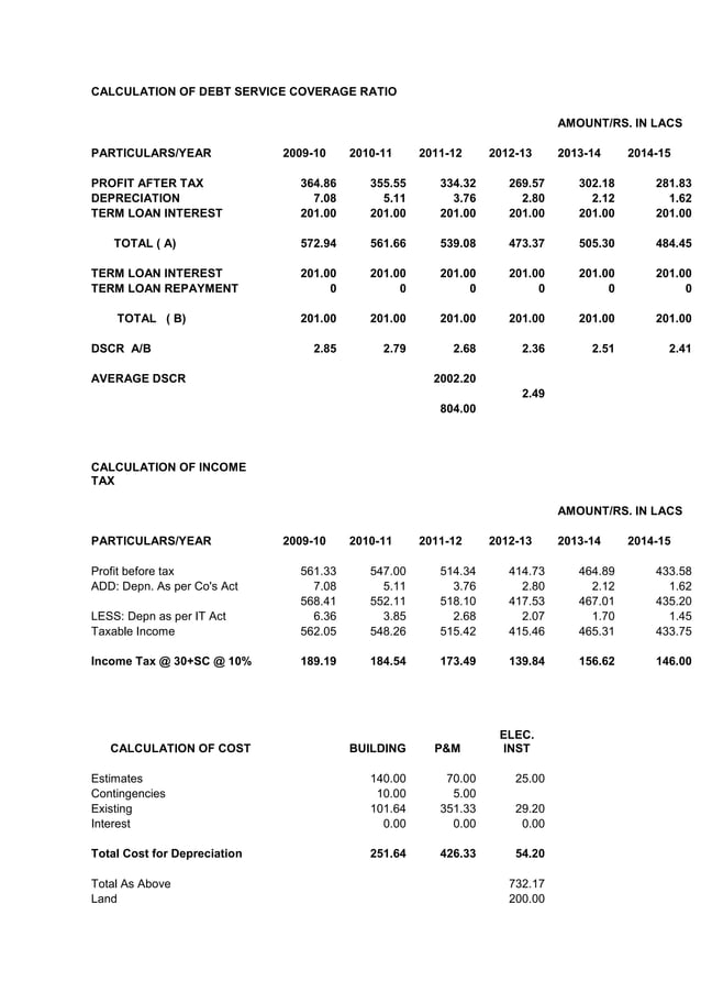 Sample cma data | PDF