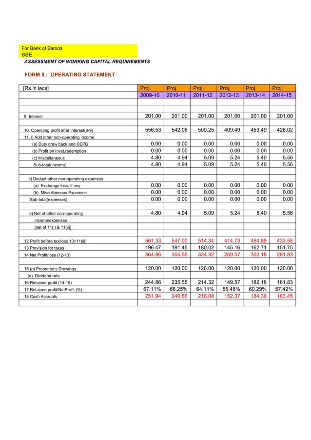 Sample cma data | PDF