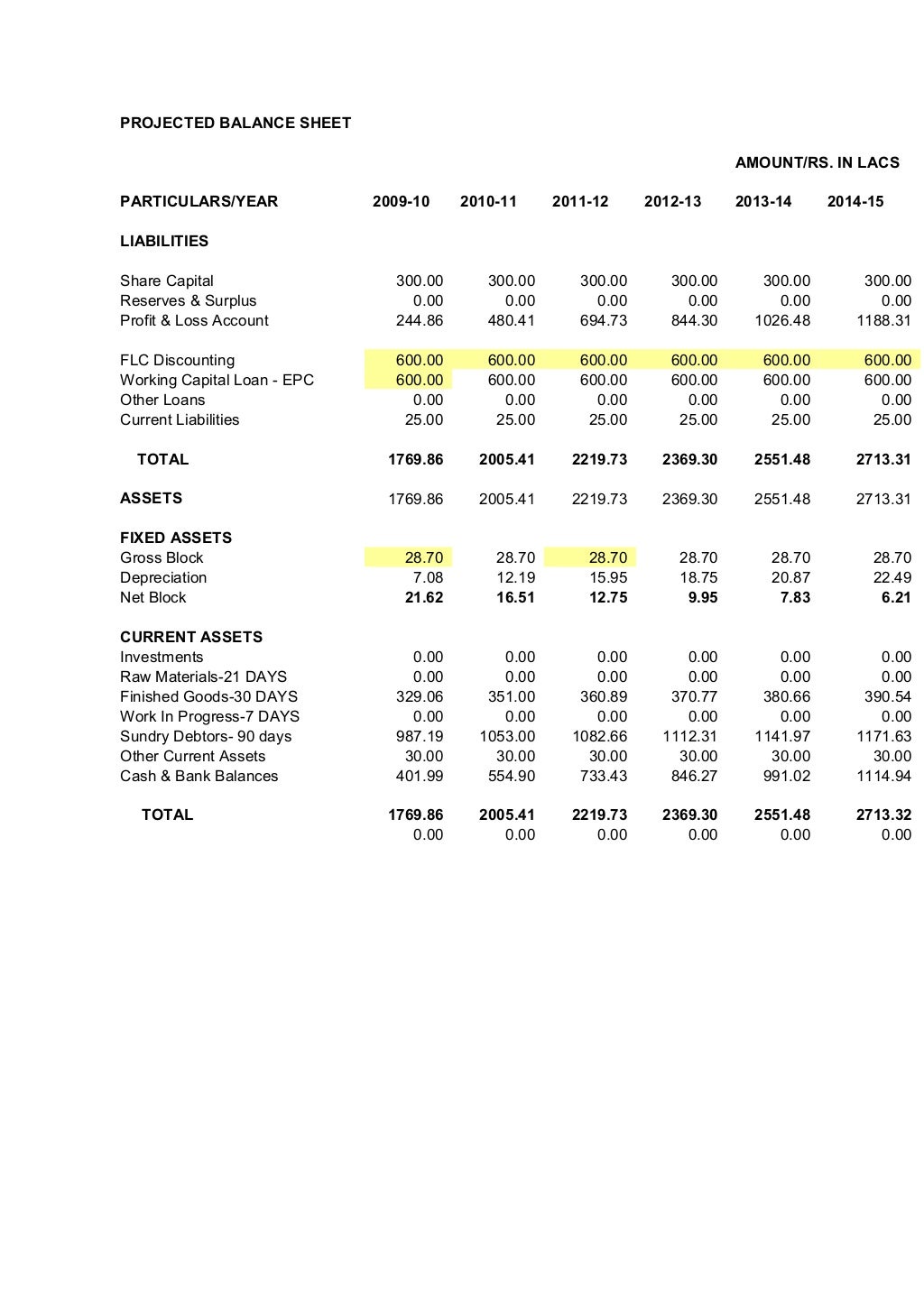 sample-cma-data