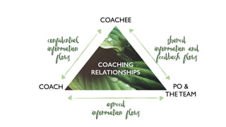 [Sample] Coaching Training | PPT