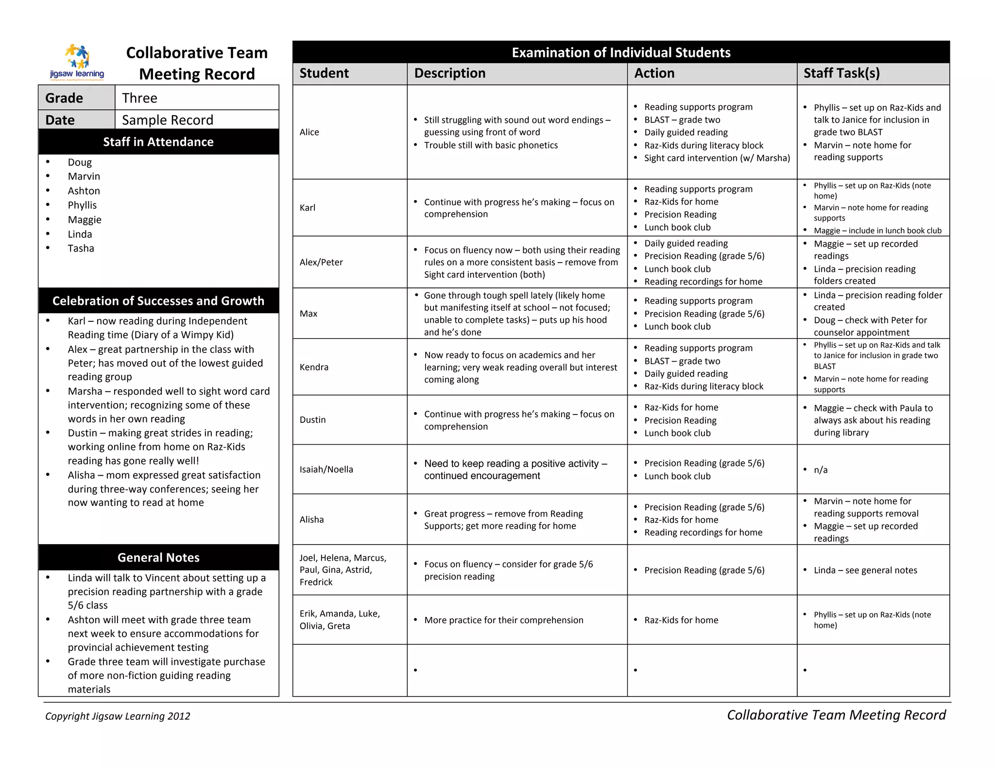 Sample collaborative team meeting record | PPT