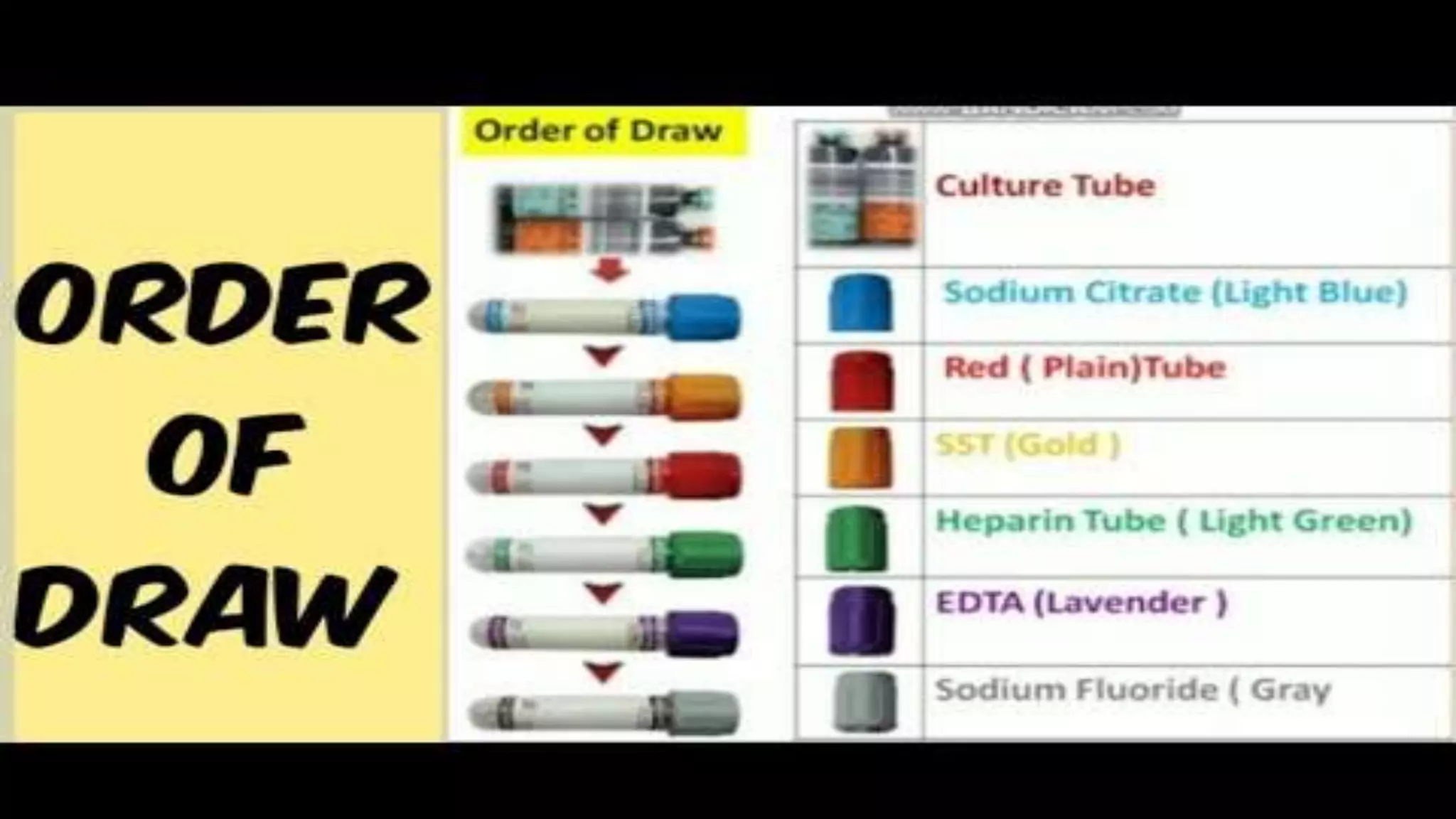 Sample collection | PPT