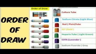 Sample collection | PPT