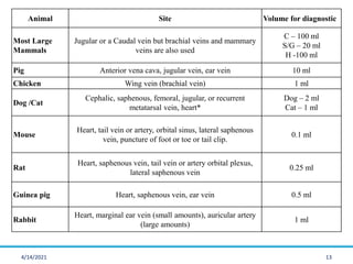 Collection, Preservation and Dispatch of Clinical Samples | PPTX