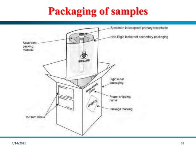 Collection, Preservation and Dispatch of Clinical Samples | PPTX ...