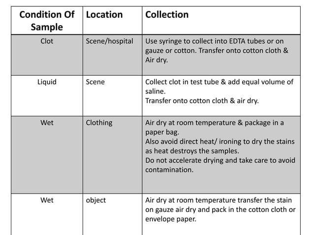 Sample collection and preservation of biological samples | PPTX