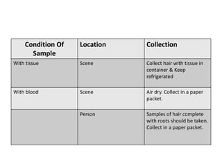 Sample collection and preservation of biological samples | PPTX