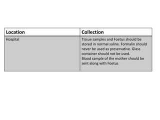 Sample collection and preservation of biological samples | PPTX