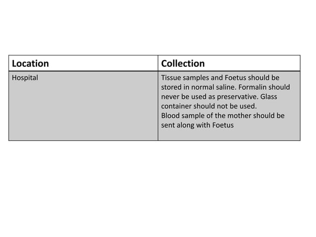 Sample collection and preservation of biological samples | PPTX