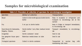 Sample Collection and preservation technique of material of forensic interest.pptx