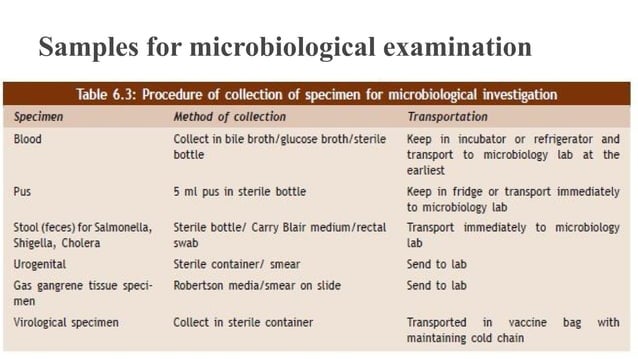 Sample Collection and preservation technique of material of forensic ...