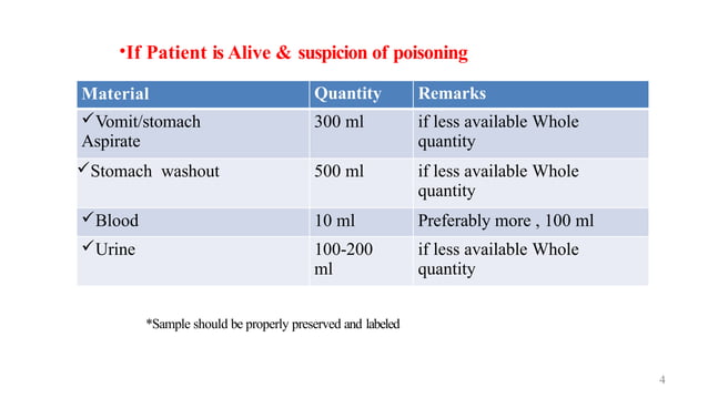 Sample Collection and preservation technique of material of forensic ...
