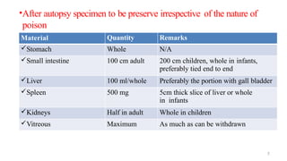 Sample Collection and preservation technique of material of forensic ...