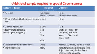 Sample Collection and preservation technique of material of forensic ...