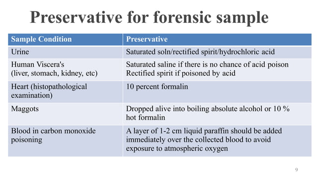 Sample Collection and preservation technique of material of forensic ...