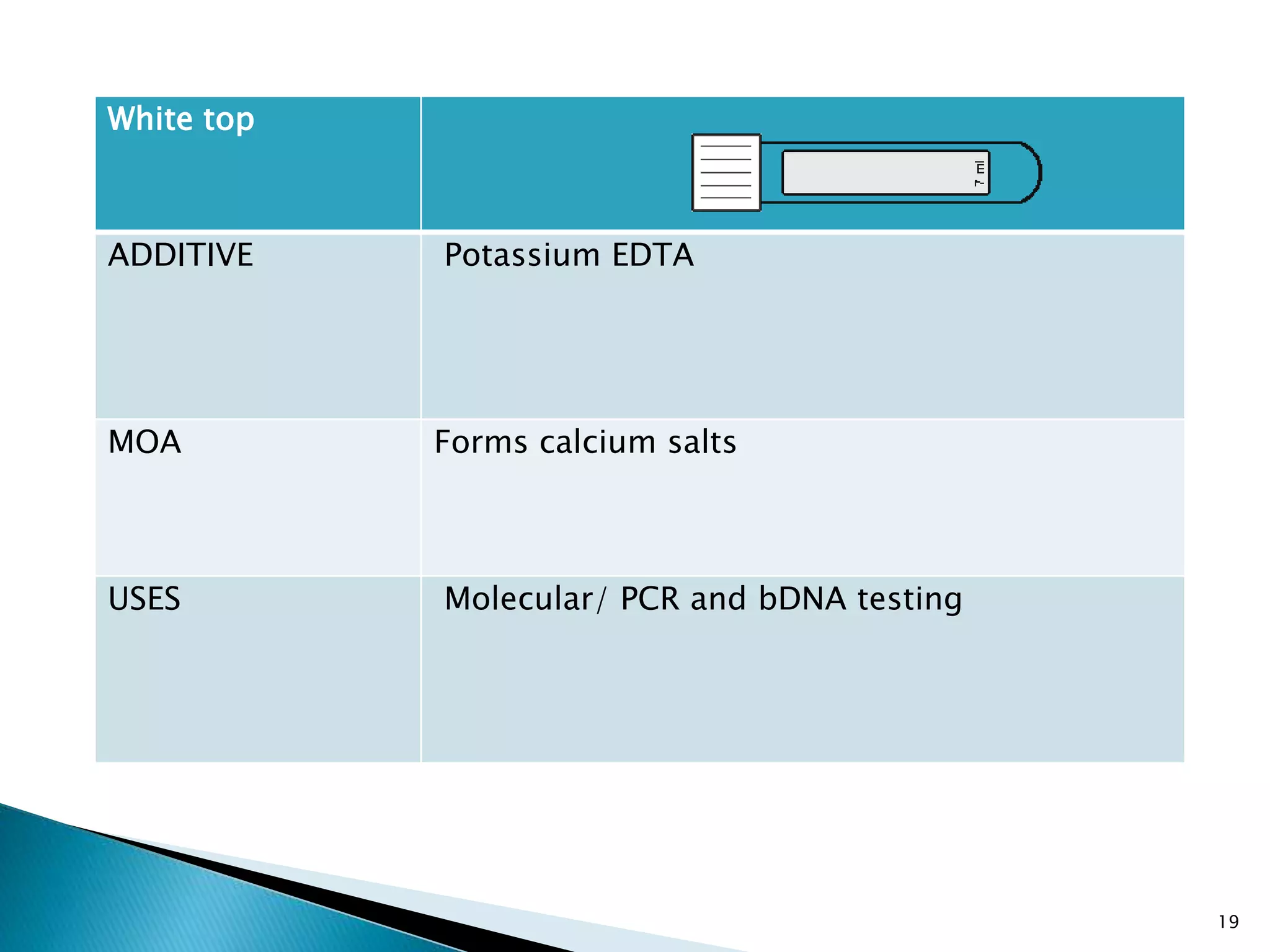 Sample collection and safety procedure in laboratory | PPTX