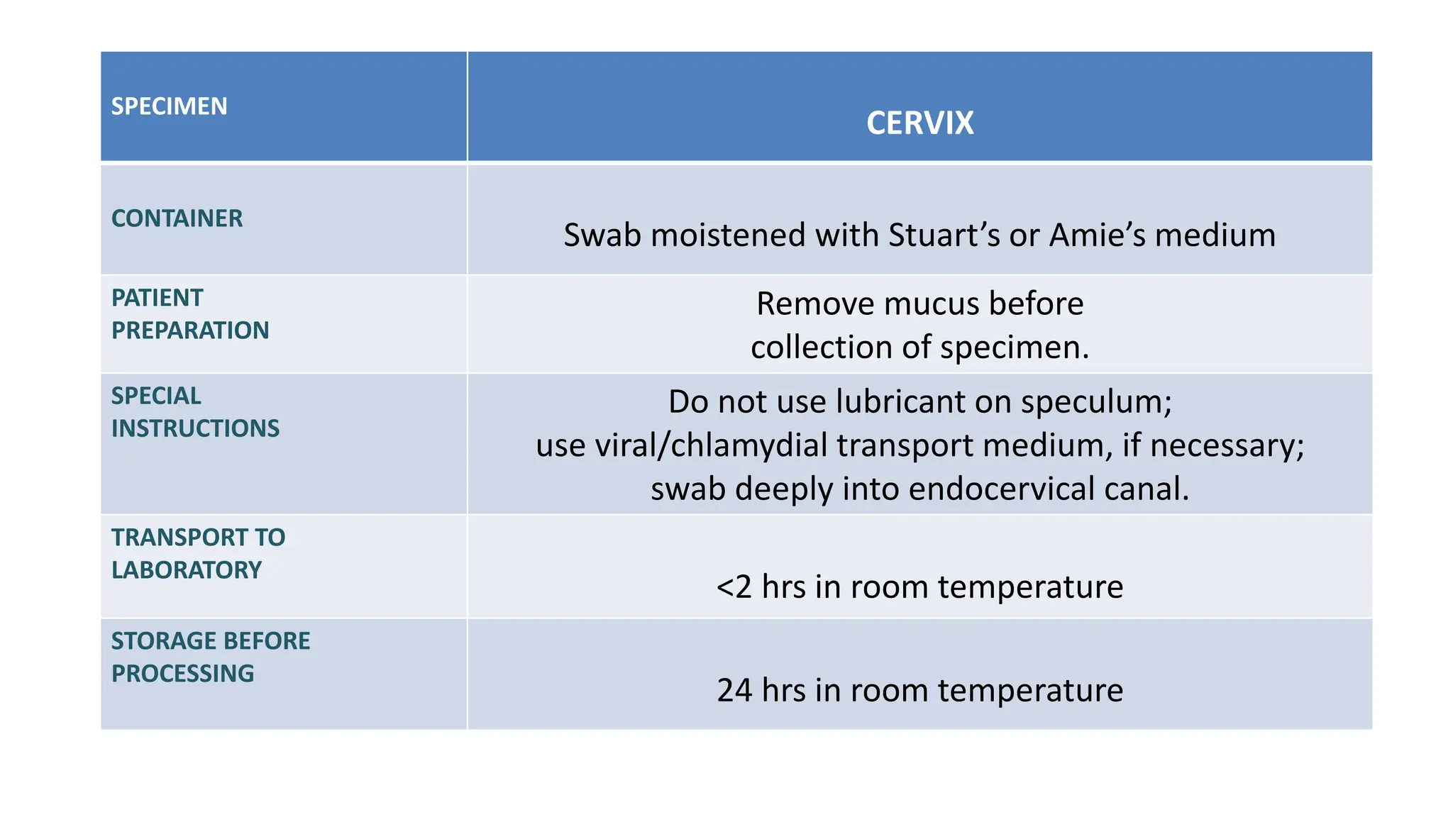 Sample collection and transport ppt 1234 | PPTX
