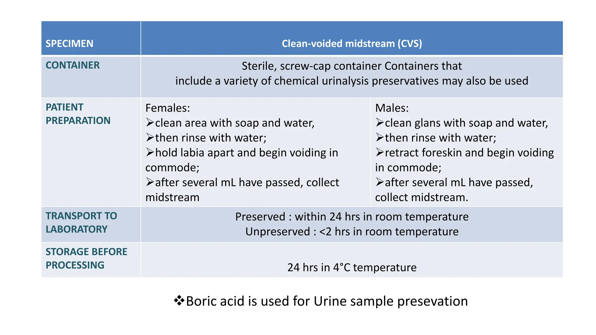 Sample collection and transport ppt 1234 | PPTX