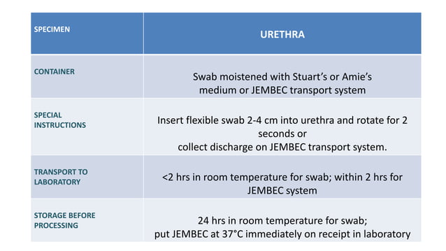 Sample collection and transport ppt 1234 | PPTX