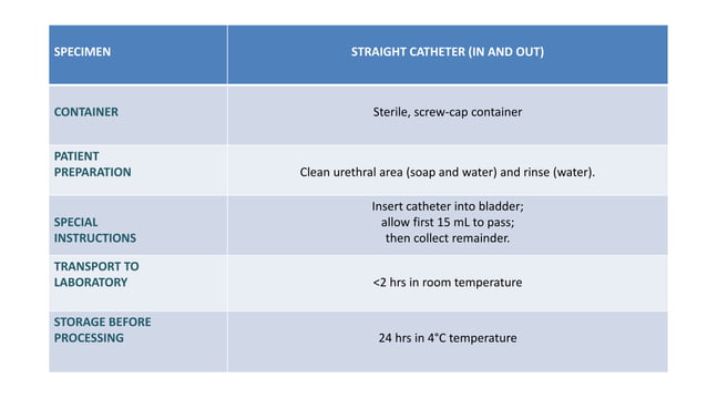 Sample collection and transport ppt 1234 | PPTX