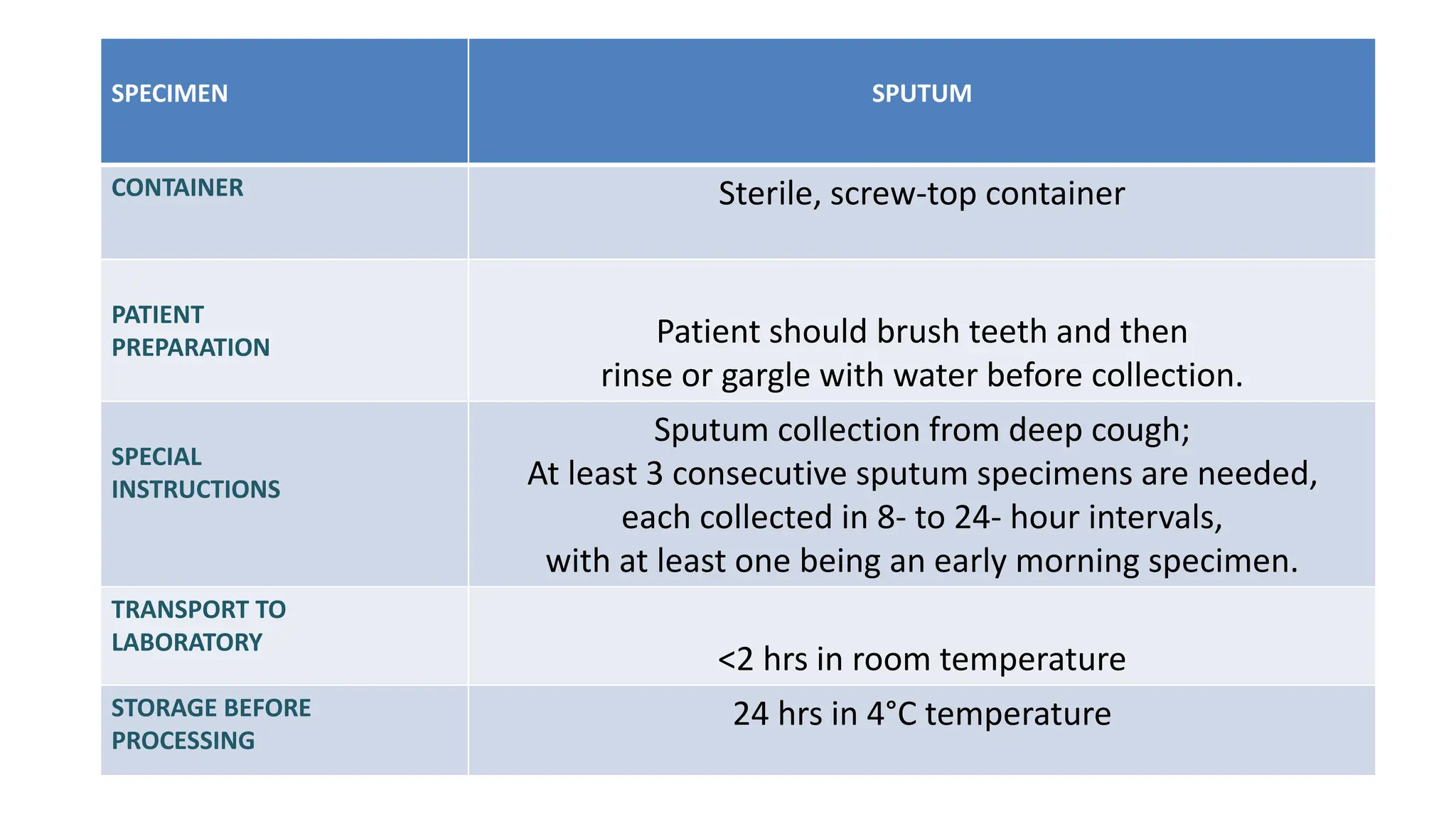 Sample collection and transport ppt (3).pptx