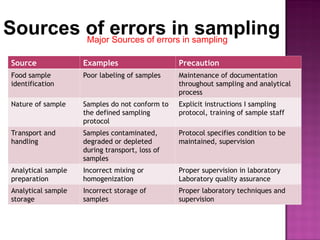 Sample_collection_handling_and_peparation_george.ppt