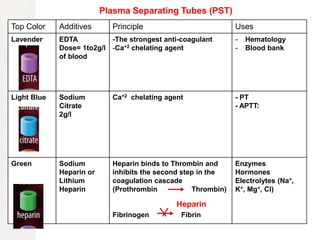 sample_collection | PPT