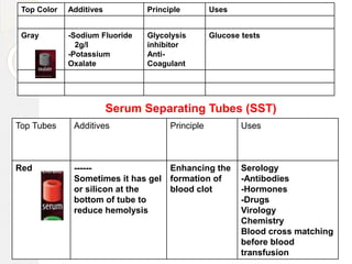 sample_collection_laboratory_safety.ppt