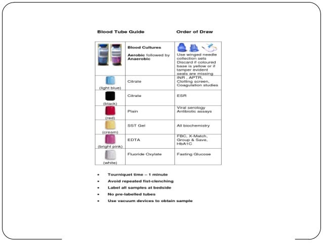 Sample collection ppt.