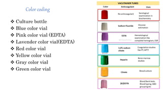 sample collection in clinical biochemistry | PPT