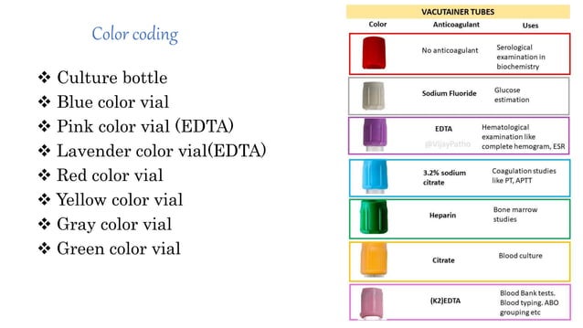 sample collection in clinical biochemistry | PPT