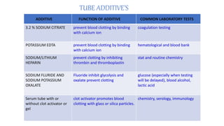 sample collection in clinical biochemistry | PPTX