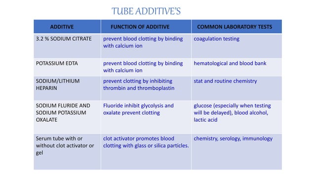 sample collection in clinical biochemistry | PPT