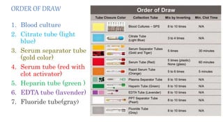 sample collection in clinical biochemistry | PPTX