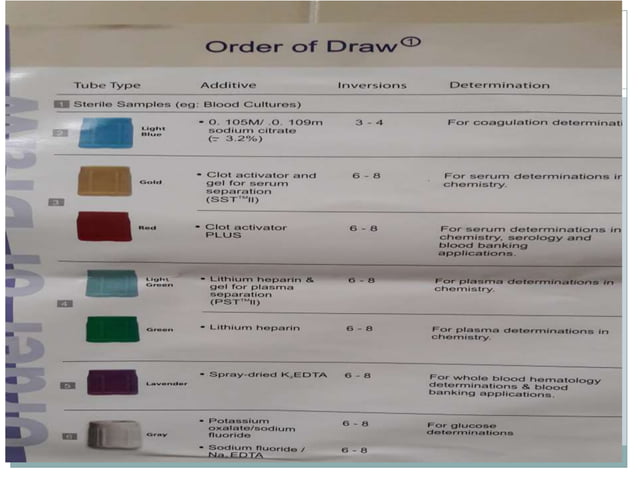 Sample Collection & Processing.pptxDr Rajju Tiwari M.D. biochemistry | PPTX