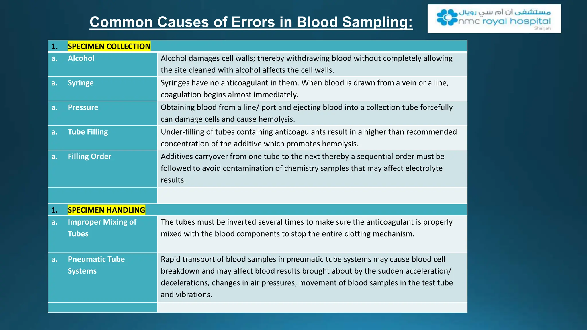 sample collection & rejection .pptx is used in hospital | PPTX