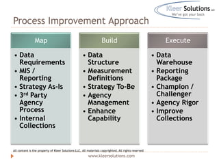Sample Collections Review | PDF