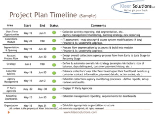 Sample Collections Review | PDF