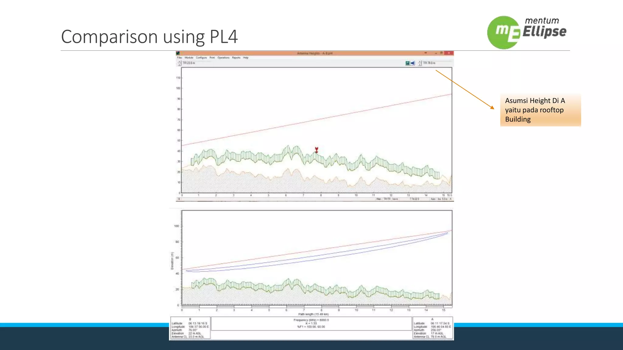 Mentum Ellipse vs Pathloss 4.0 Link Analysis | PPTX