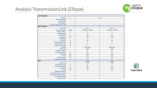Mentum Ellipse vs Pathloss 4.0 Link Analysis | PPTX