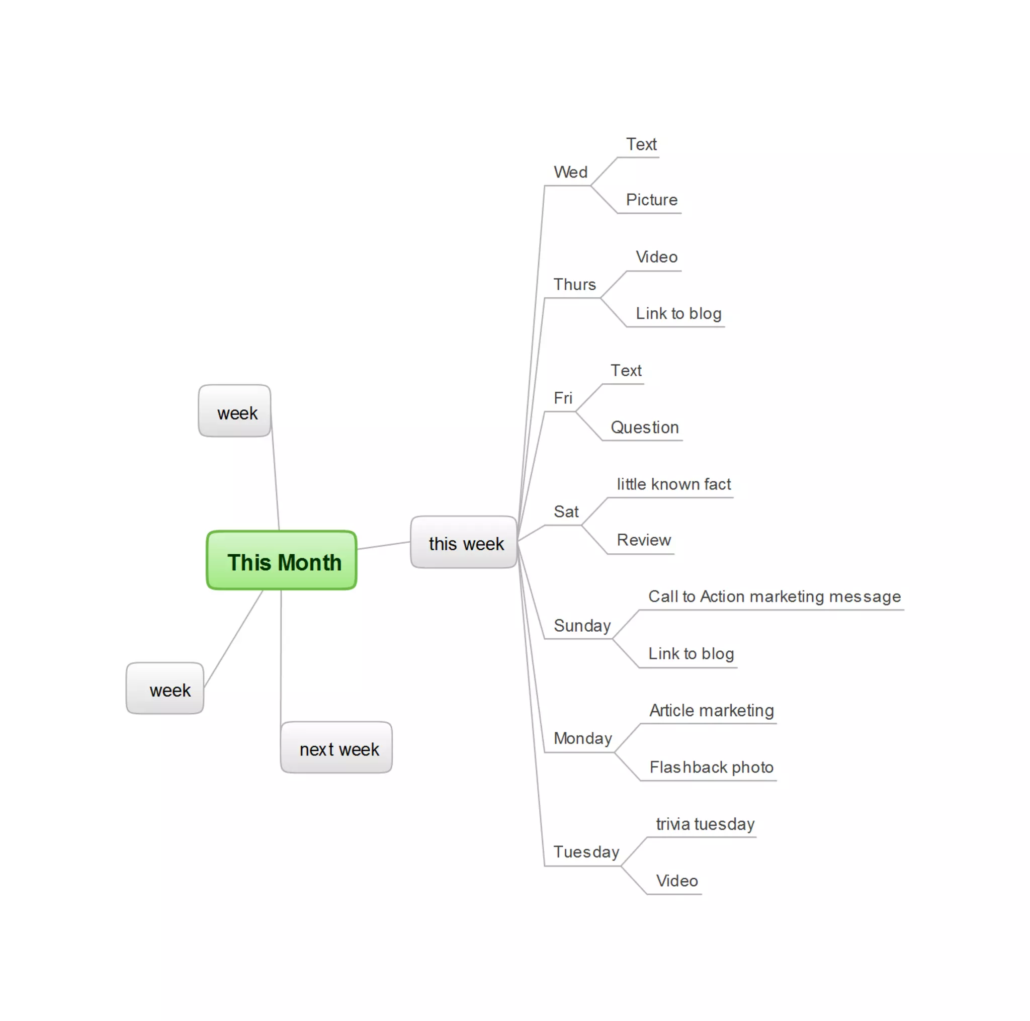 Sample Mind Map for Content Calendar | PPT