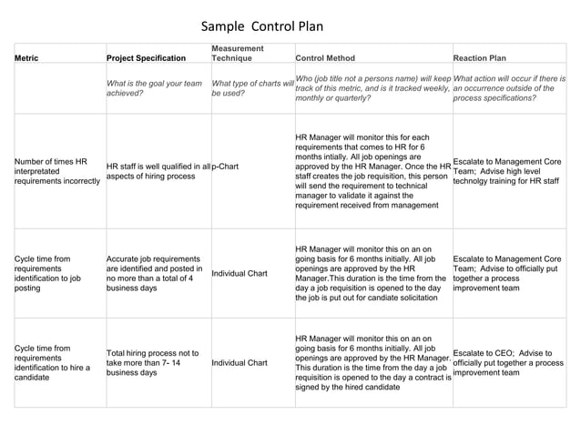 A Simple Control Chart Example | PPT