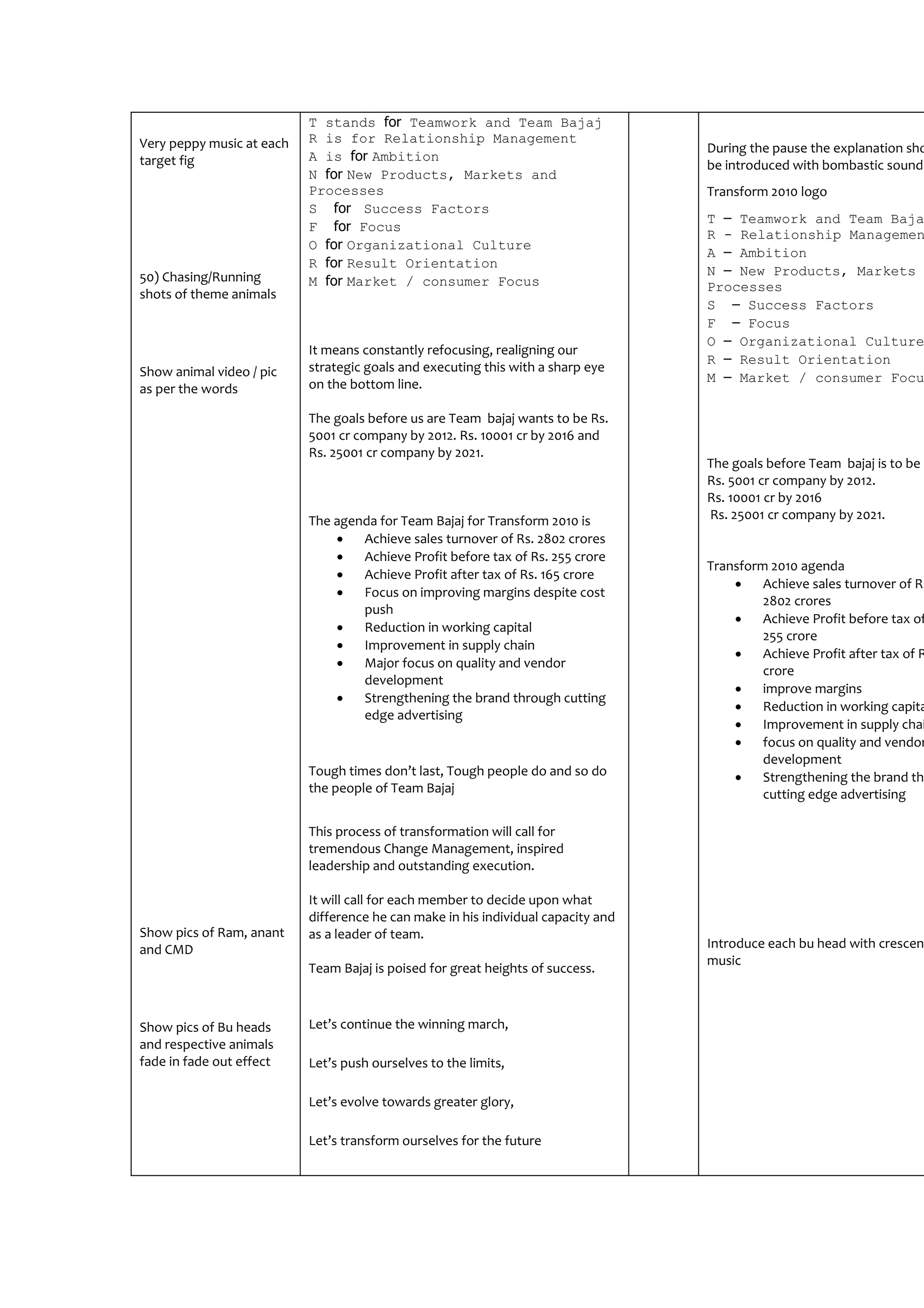 Sample Corporate AV Script | PDF