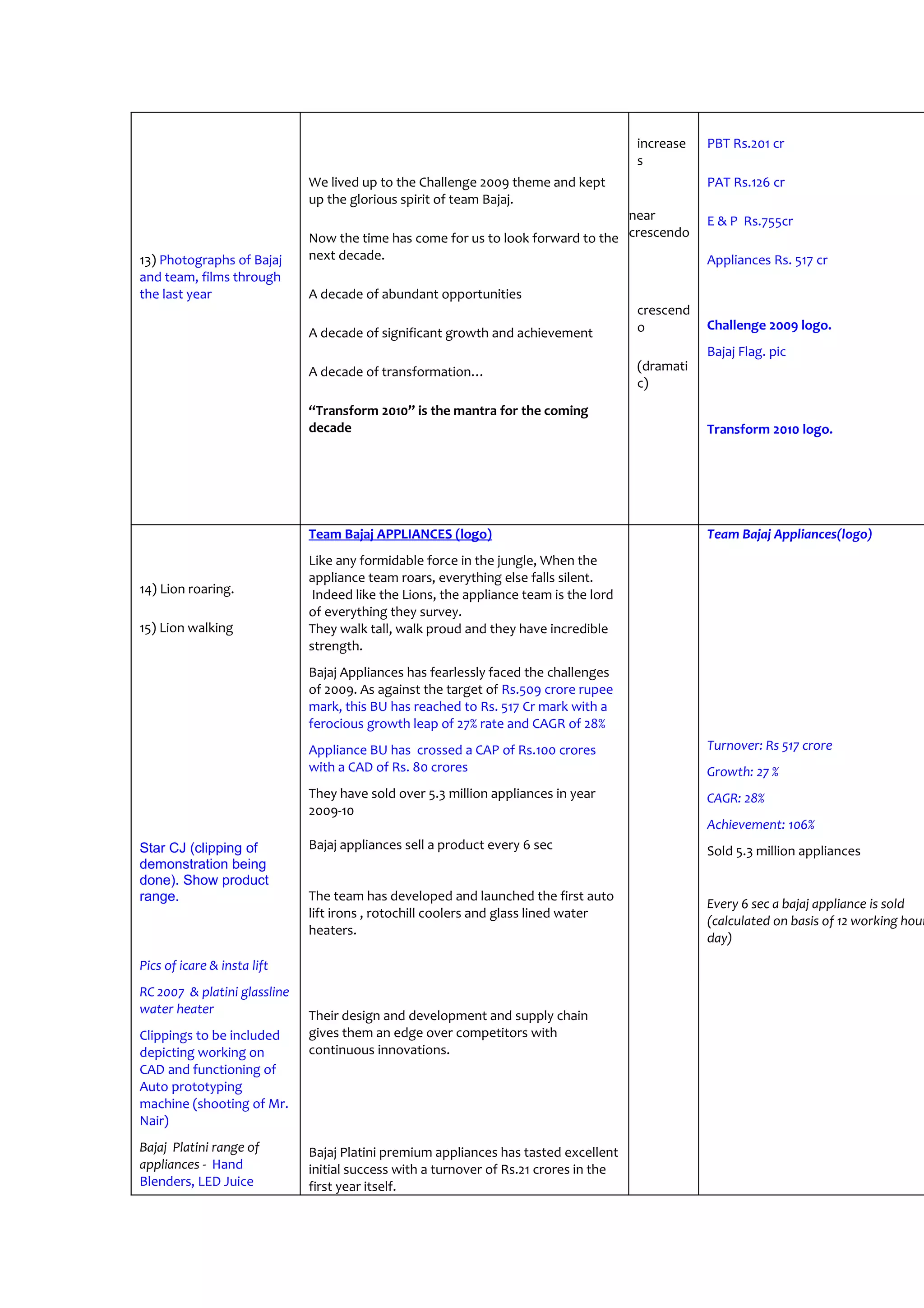 Sample Corporate AV Script | PDF
